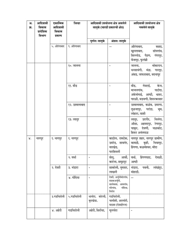 Taluka List | PDF