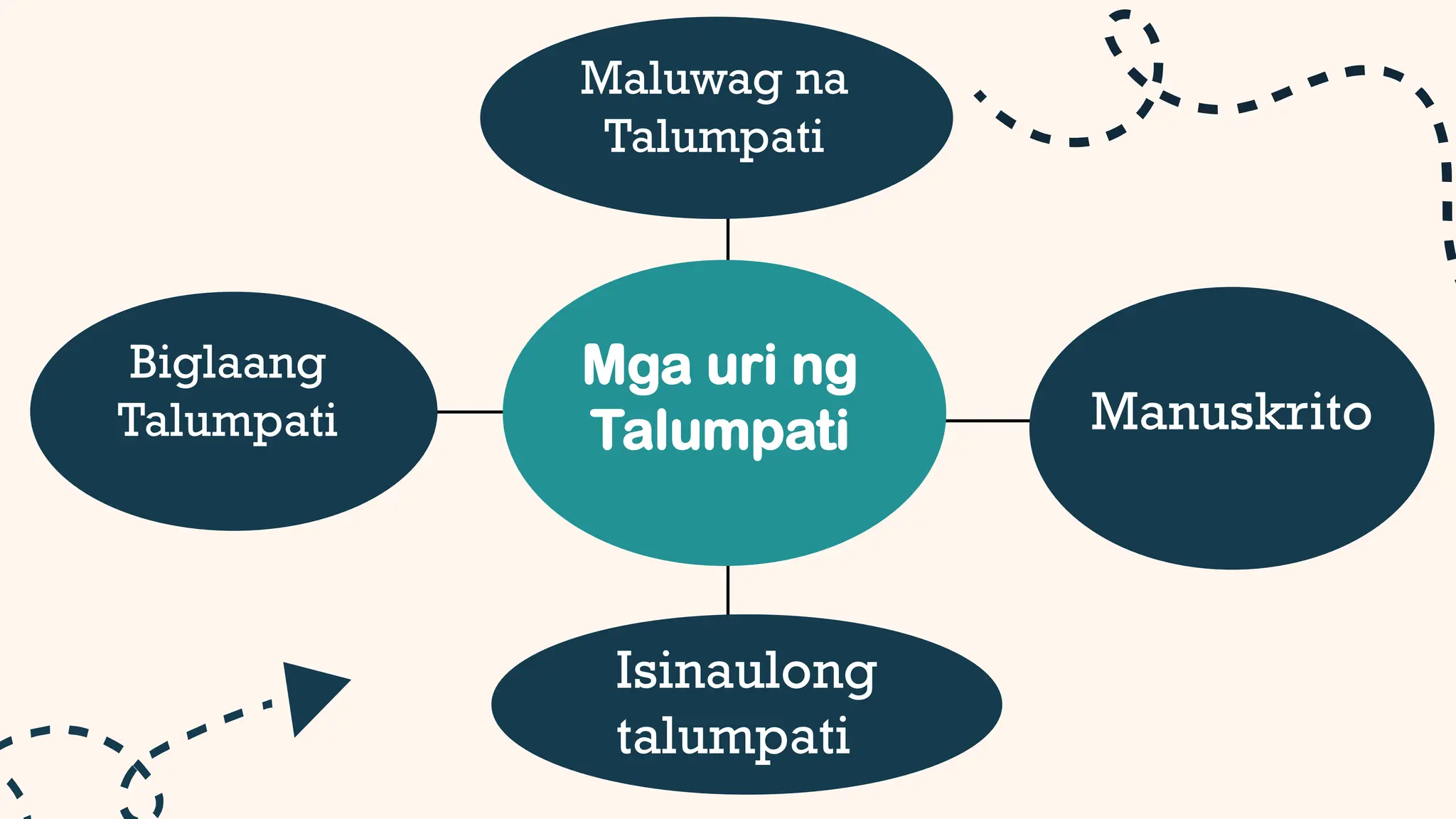 FILIPINO SA PILING LARANGAN - TALUMPATI.pdf