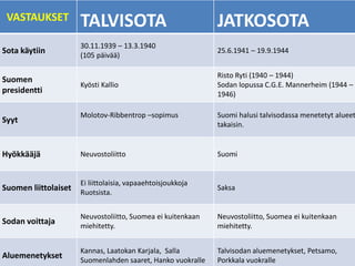 Talvi- ja jatkosota - kertaustehtävä | PPTX