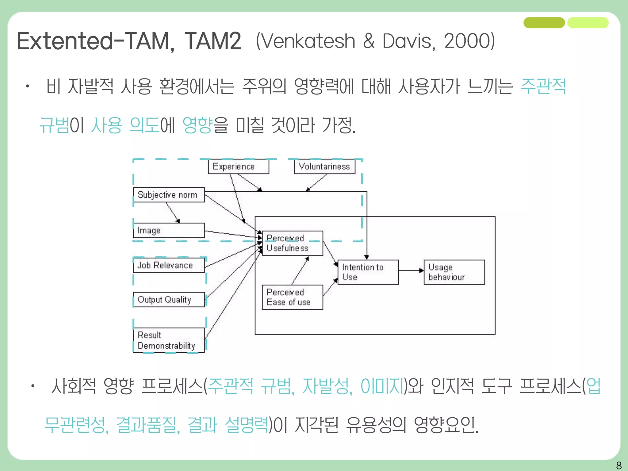 TAM(Technology Acceptance Model) Summary | PDF