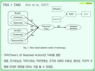 TAM(Technology Acceptance Model) Summary | PDF