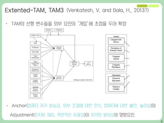 TAM(Technology Acceptance Model) Summary | PDF