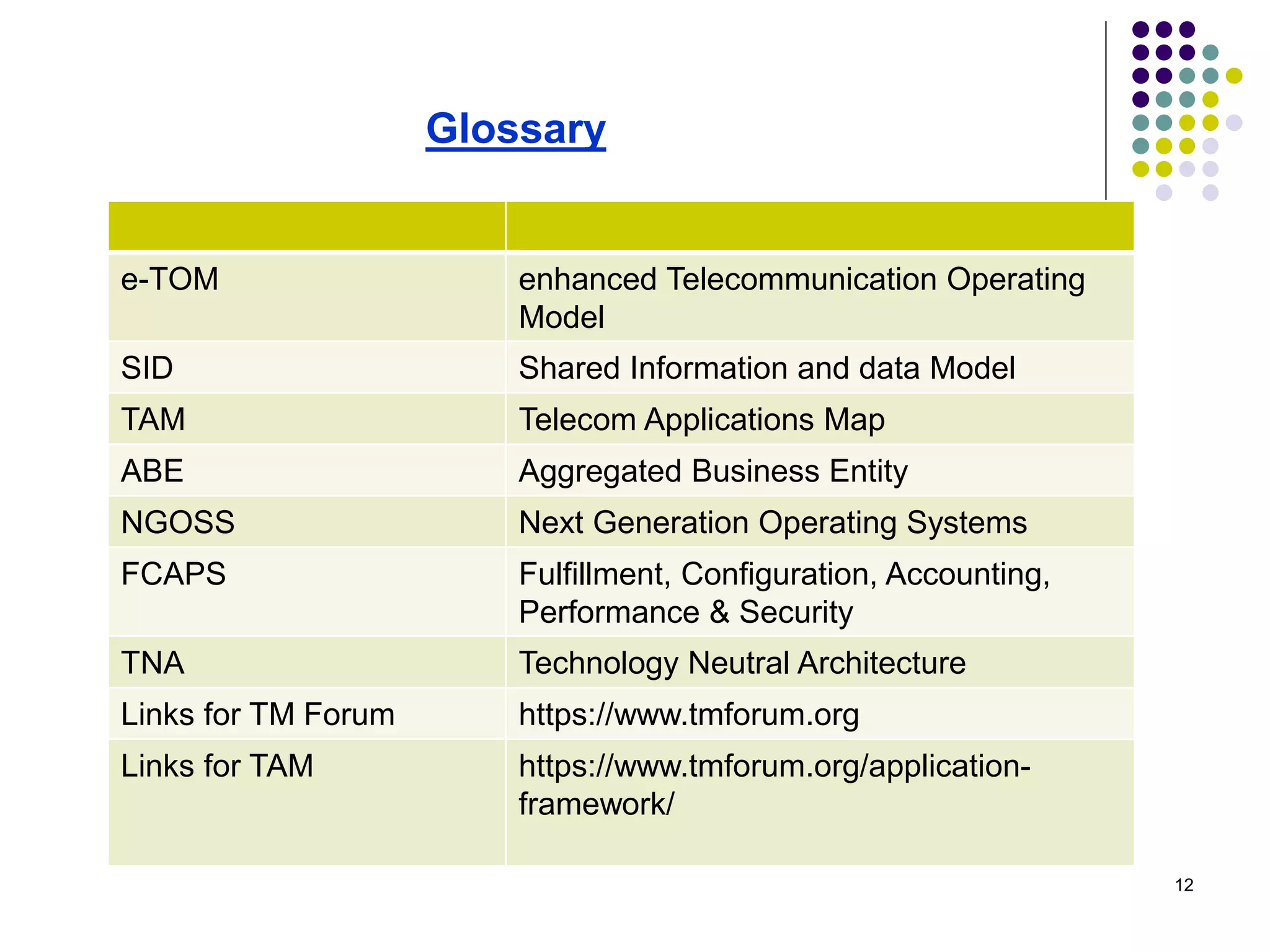 Application Framework | PPT