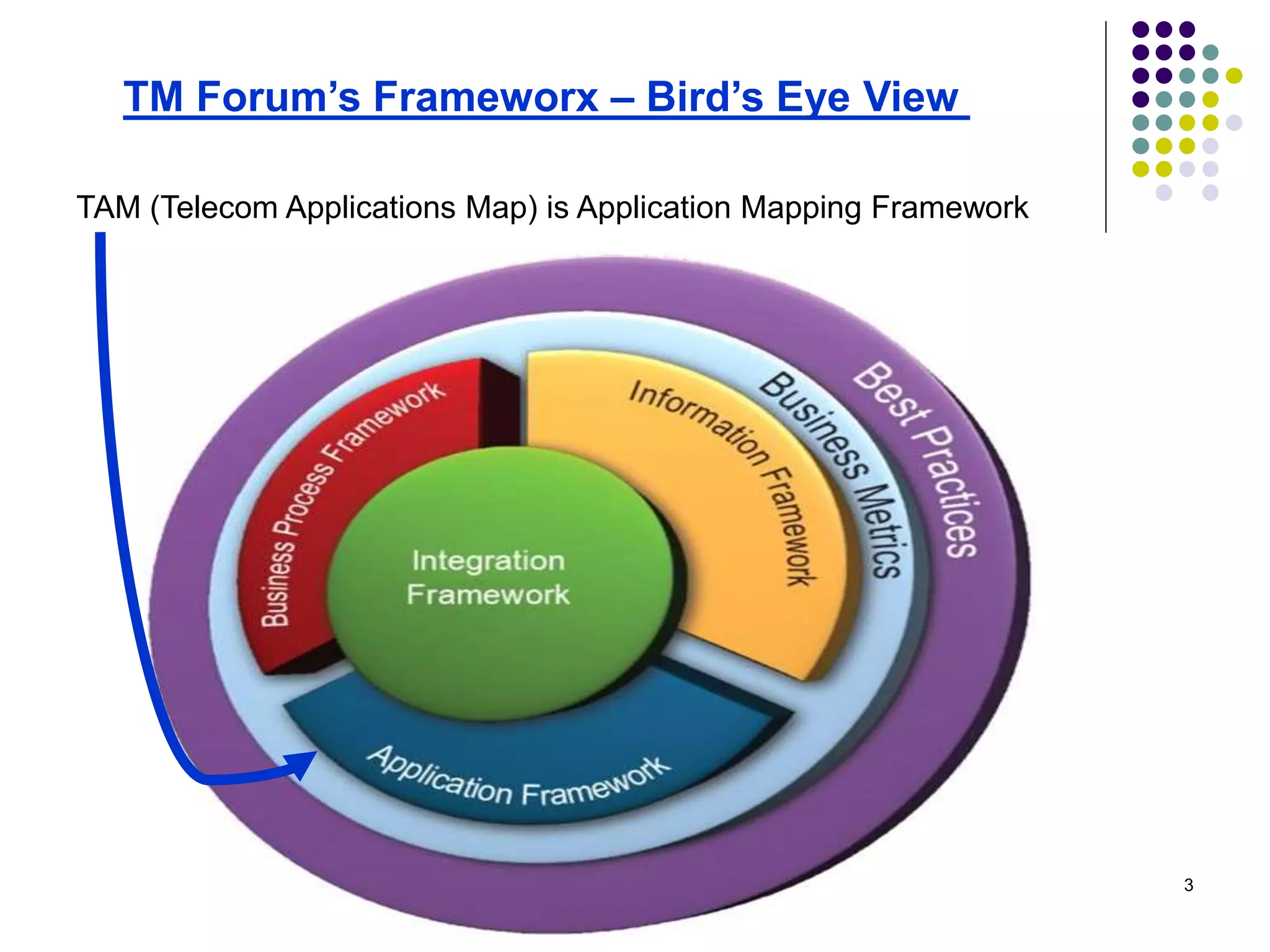 Application Framework | PPT
