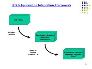 Application Framework | PPT