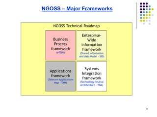 Application Framework | PPT