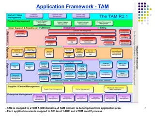 Application Framework | PPT