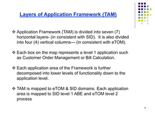 Application Framework | PPT