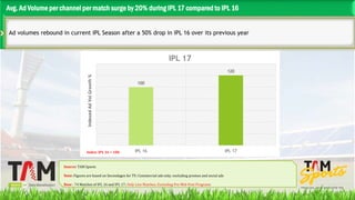 TAM-Sports_IPL-17_Commercial-Advertising_Report.pdf