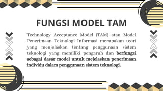 Materi Financial Technology mengenai TAM | PDF