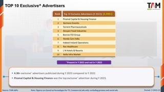 TAM AdEx 2023 Television Advertising Recap | PPT