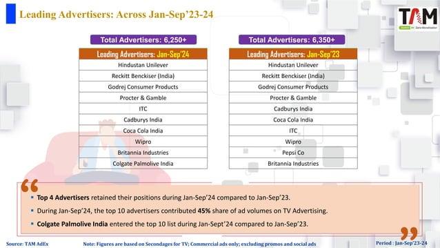 TAM AdEx- Advertising Report on Television_Jan-Sep'24.pdf