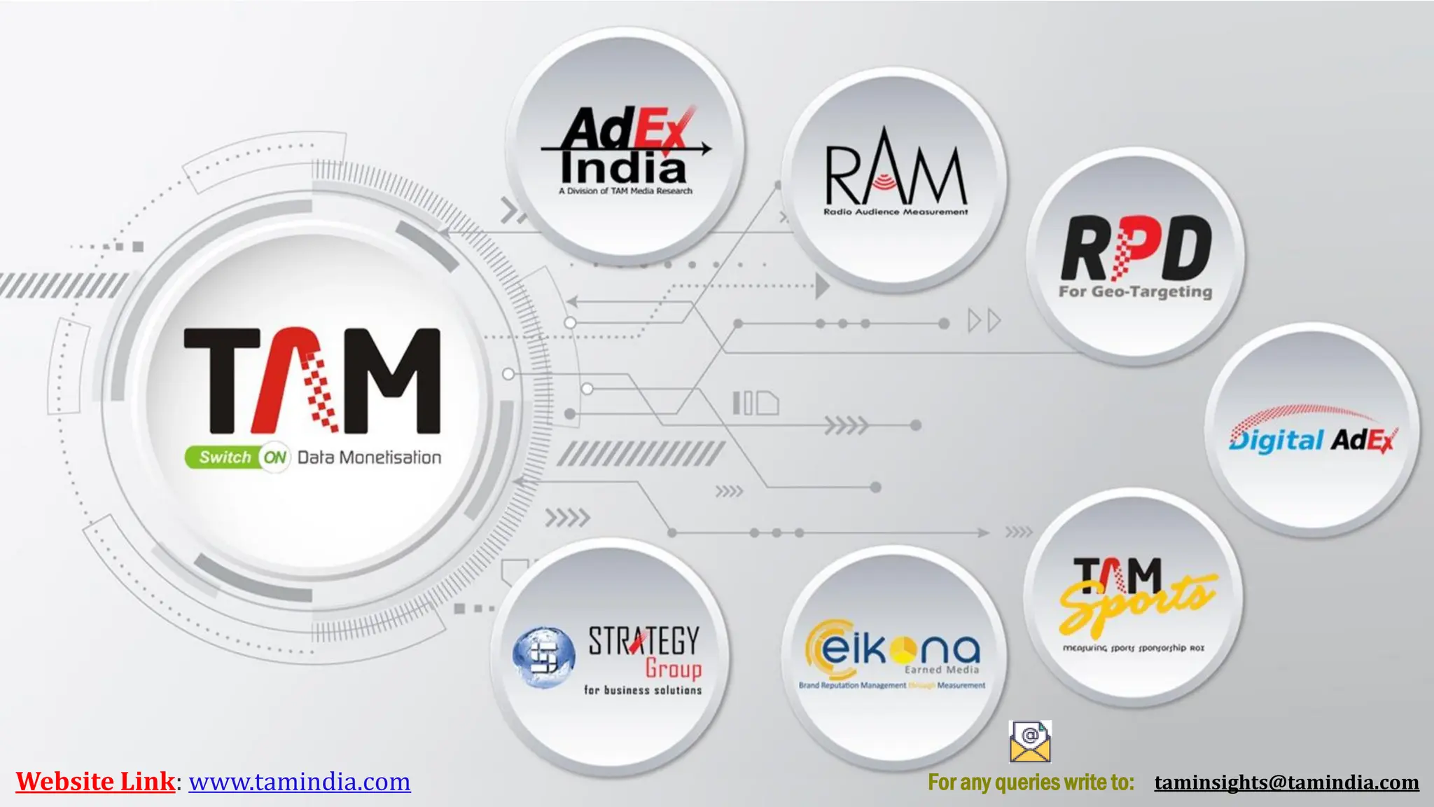 TAM AdEx-A Pixelated view into Digital Advertising Trends for Y 2024.pdf