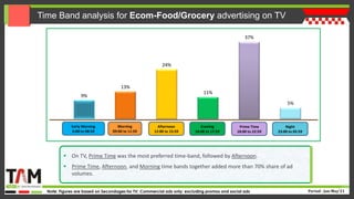 Tam-ad-ex-cross-media report-ecom-grocery-report-2021 | PPT