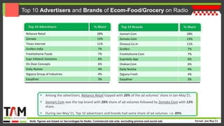 Tam-ad-ex-cross-media report-ecom-grocery-report-2021 | PPT