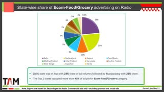 Tam-ad-ex-cross-media report-ecom-grocery-report-2021 | PPT