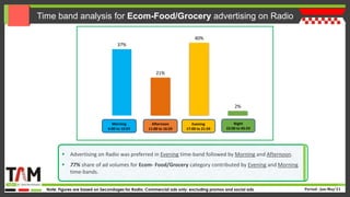 Tam-ad-ex-cross-media report-ecom-grocery-report-2021 | PPT
