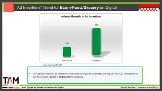 Tam-ad-ex-cross-media report-ecom-grocery-report-2021 | PPT