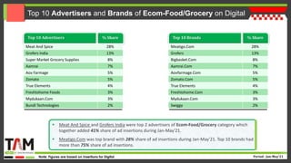 Tam-ad-ex-cross-media report-ecom-grocery-report-2021 | PPT