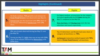 Tam-ad-ex-cross-media report-ecom-grocery-report-2021 | PPT