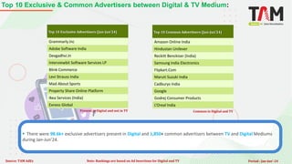 TAM AdEx-Half Yearly Report on Digital Advertising_2024.pdf