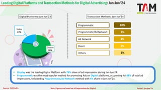 TAM AdEx-Half Yearly Report on Digital Advertising_2024.pdf