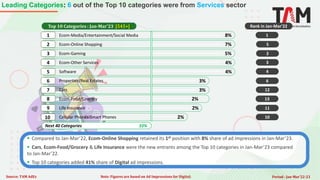 TAM AdEx - Quarterly Report on Digital Advertising_2023.pdf