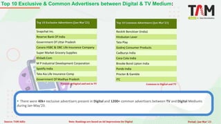 TAM AdEx - Quarterly Report on Digital Advertising_2023.pdf