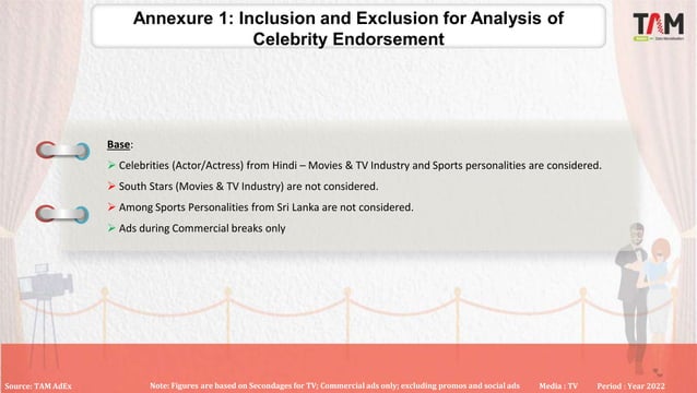 TAM AdEx - Which actors had the most ads on TV in 2022 | PPT