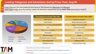 TAM AdEx-Television Advertising Report XIII | PDF