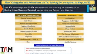 TAM AdEx-Television Advertising Report-XII | PPT