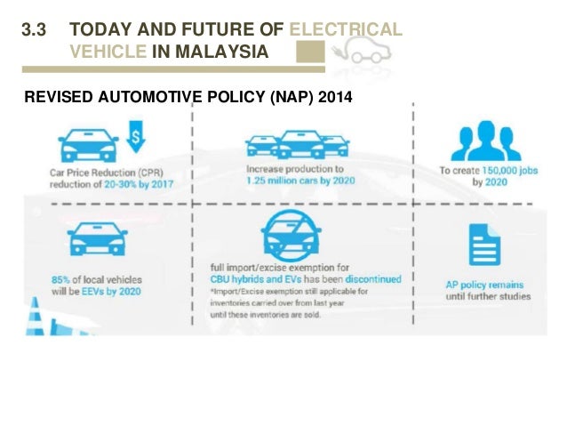 The Concept of Electric Vehicle & Implementation in Malaysia