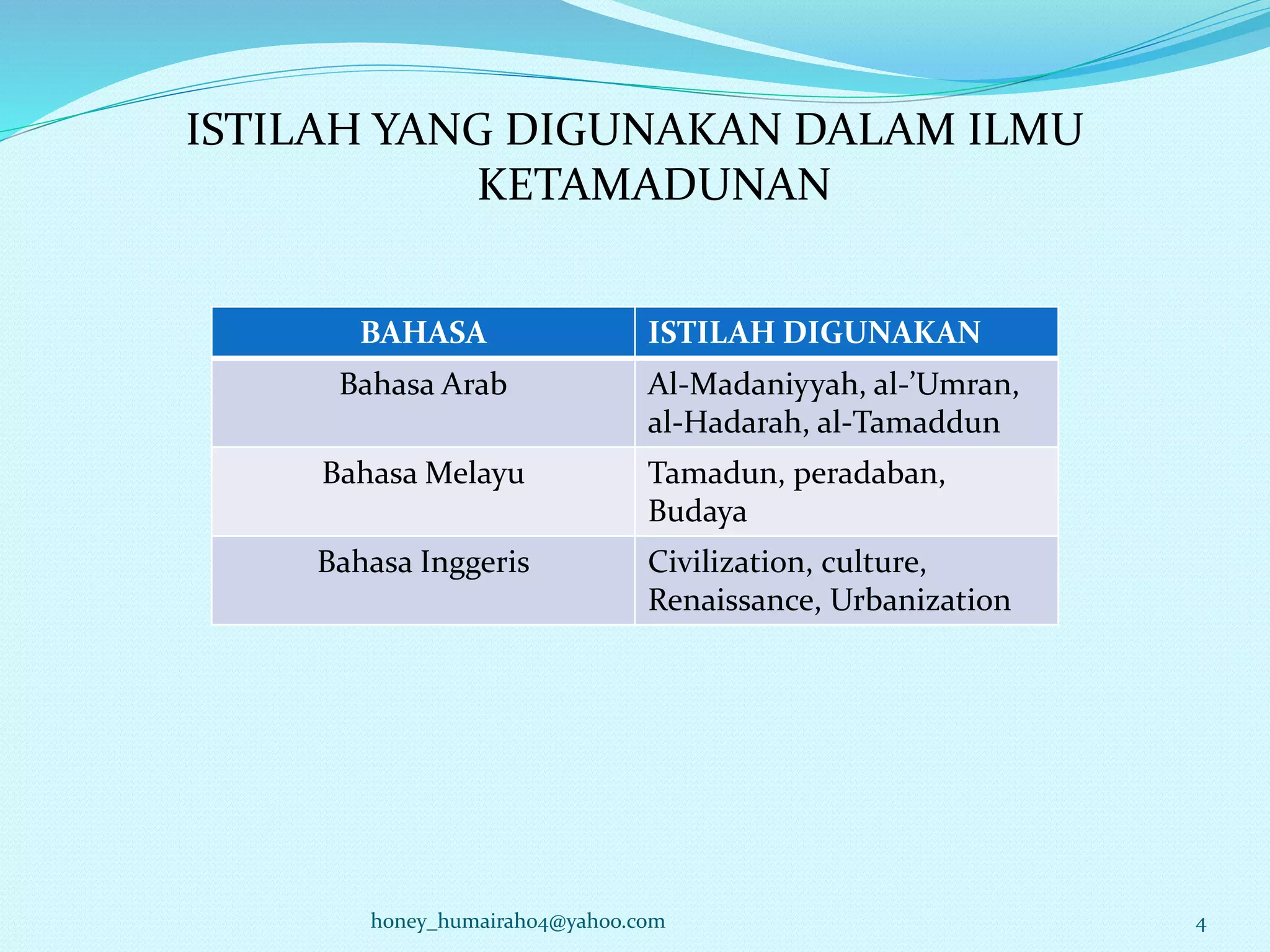 pengenalan ilmu tamadun | PPTX