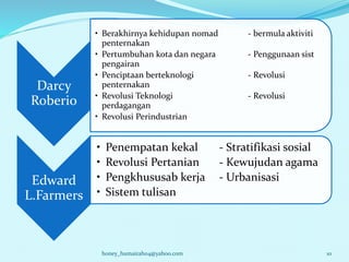 pengenalan ilmu tamadun | PPTX