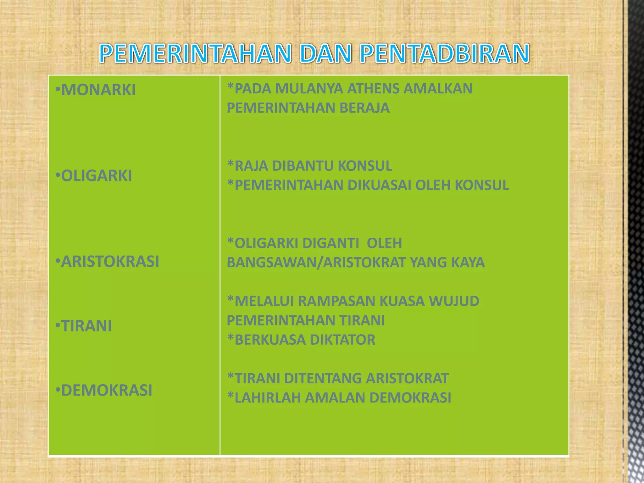 Tamadun yunani | PPTX