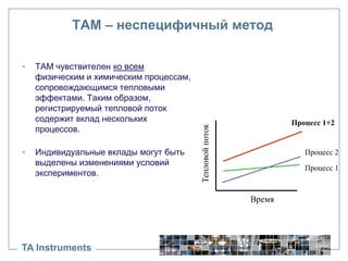 TAM Air | PDF