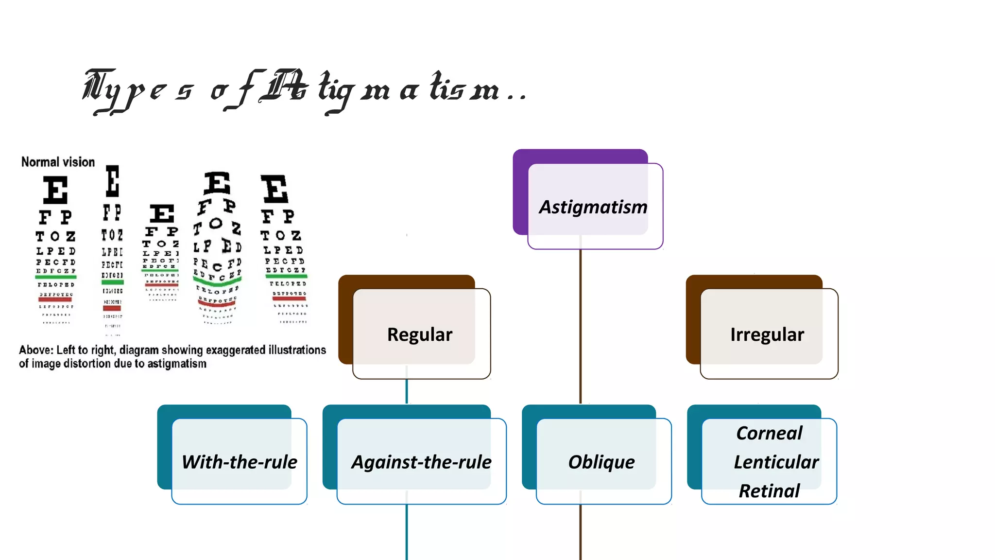Static retinoscope presentation by Tamalika | PPS