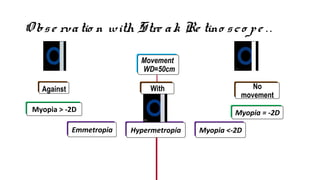 Static retinoscope presentation by Tamalika | PPS