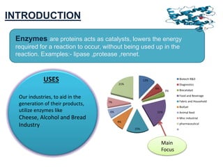 Fermentation process involved in enzyme production. | PPTX