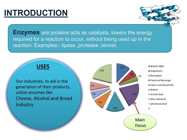Fermentation process involved in enzyme production. | PPTX