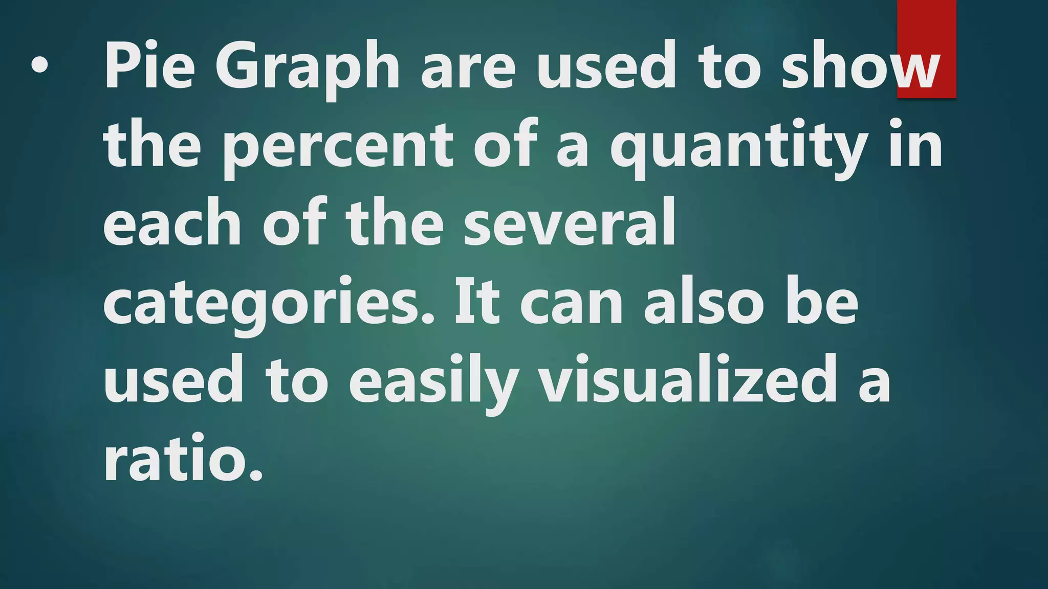 PIE GRAPH | PPTX