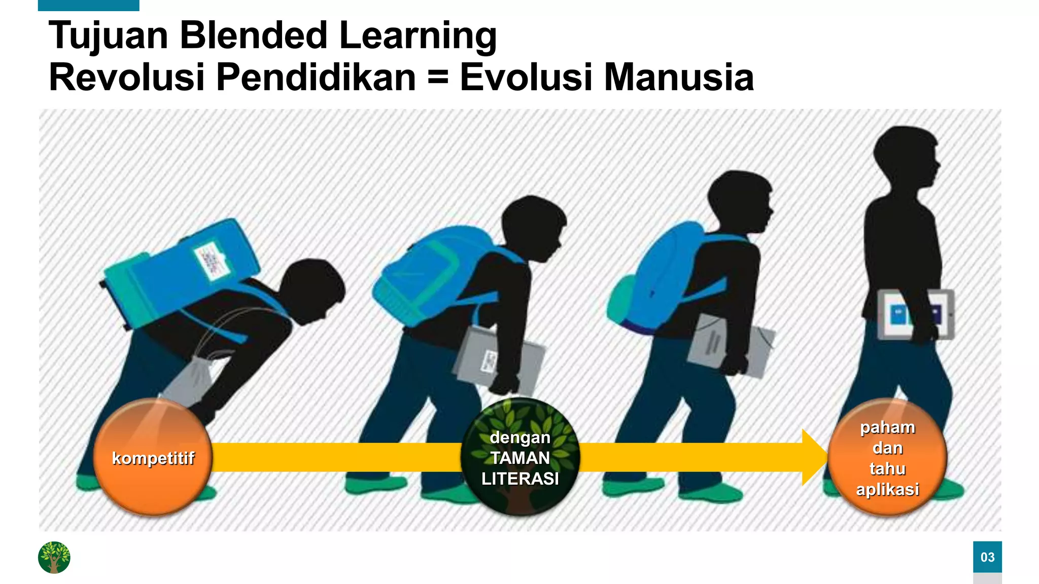 Apa Itu Blended Learning ? | PPTX