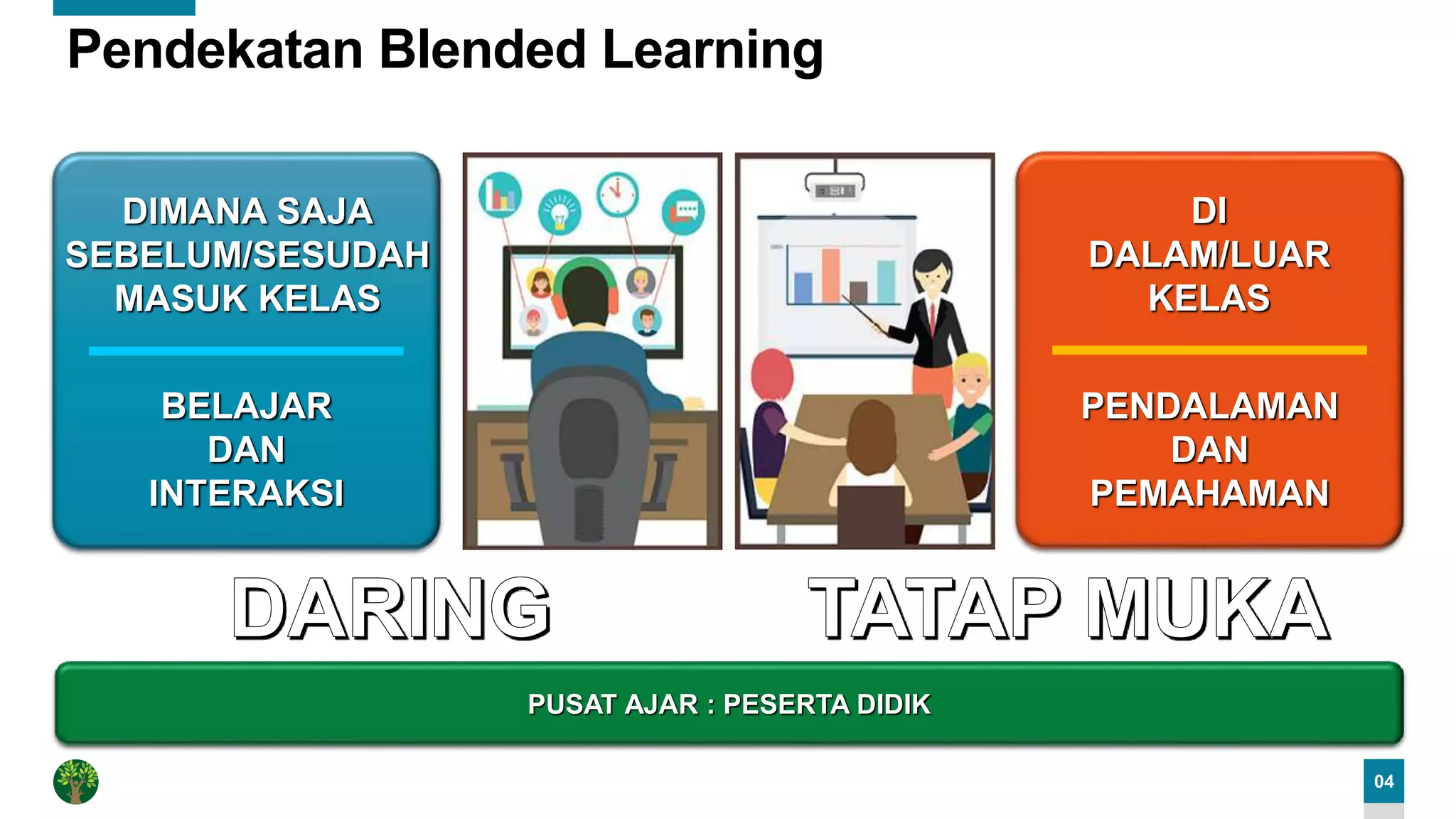 Apa Itu Blended Learning ? | PPTX