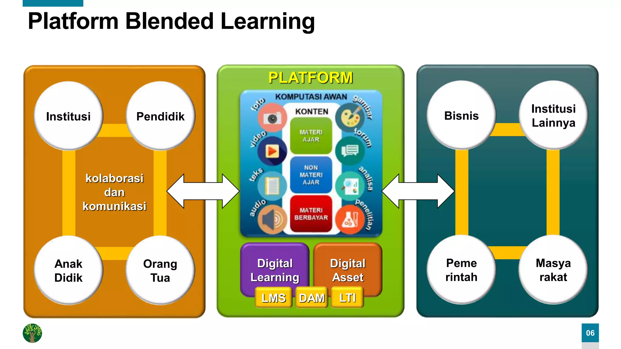 Apa Itu Blended Learning ? | PPTX