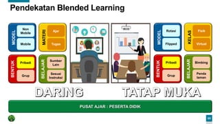 Apa Itu Blended Learning ? | PPTX