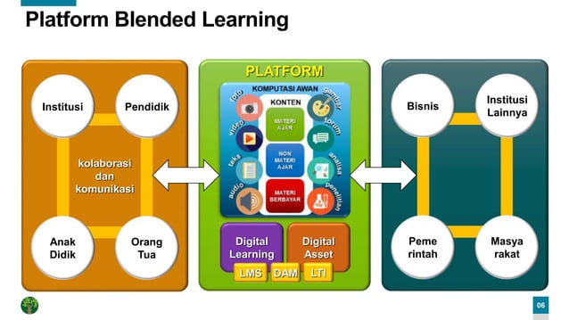 Apa Itu Blended Learning ? | PPT