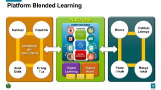 Apa Itu Blended Learning ? | PPT