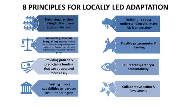 Tamara Coger's presentation on locally led adaptation (WRI) | PPT