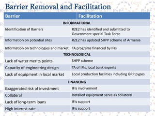 Tamara babayan | PDF