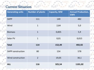 Tamara babayan | PDF